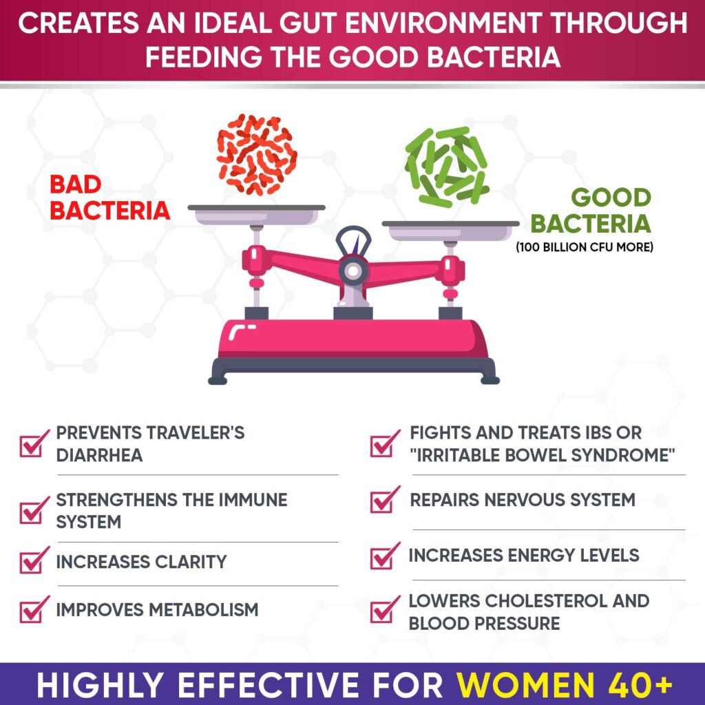 Women's Raw Probiotics 100 Billion CFU Organic With Prebiotics ...